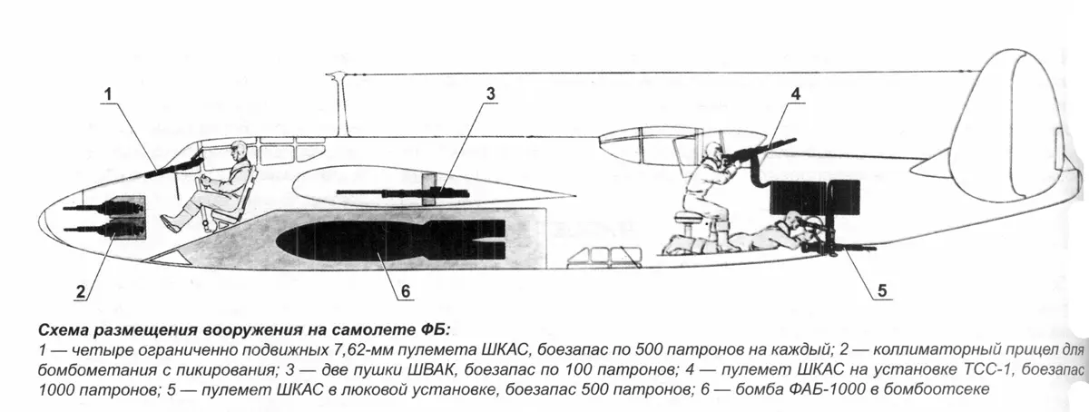 USSR. Odun 40. Igbaradi miiran fun ogun.