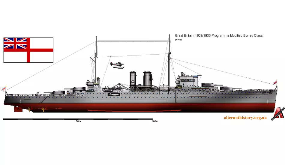 Ongegronde top van de Britse zware cruiser constructie of ernstige cruiser type surrey