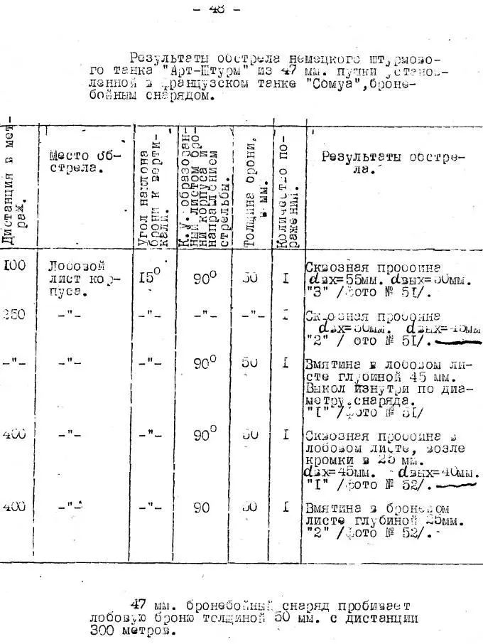 Eimansberger la alegerea calibrului pistolului antitanc 1934