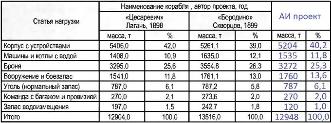 Трансформация на ЕБР