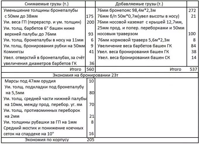 Трансформация на ЕБР