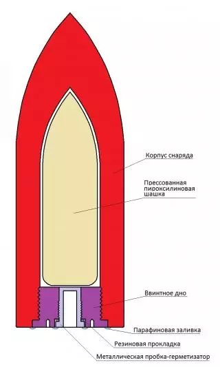 Вялікі Князь Аляксей Аляксандравіч і яго флот. частка 10.1