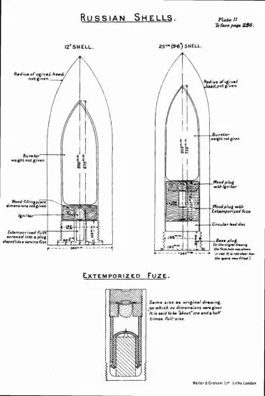 Đại công tước Alexei Alexandrovich và hạm đội của ông. Phần 10.1