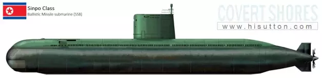 Tombanana ny fisehoan'ny karazana submarine "CIPRO"