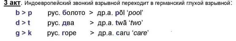 Περισσότερα από 20 χιλιάδες χρόνια ιστορίας του γένους R1a αντικατοπτρίζεται στο Βιβλίο του Βέλες