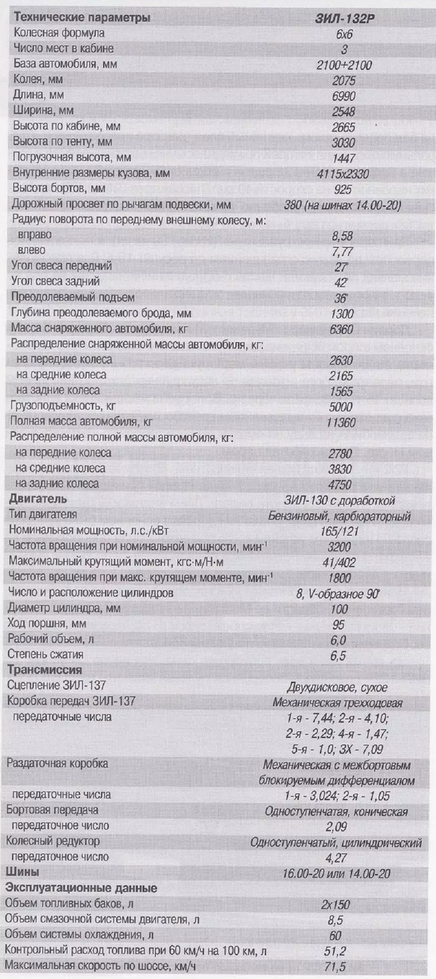 Visureigiai automobiliai. Universali armijos transporto priemonė