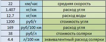 เครื่องจักรไอน้ำสำหรับ MTS