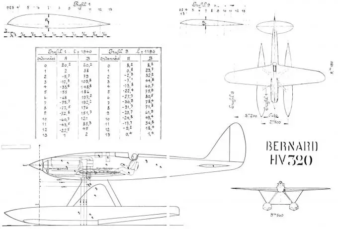 Đua thủy phi cơ của công ty Pháp Bernard. Phần 8