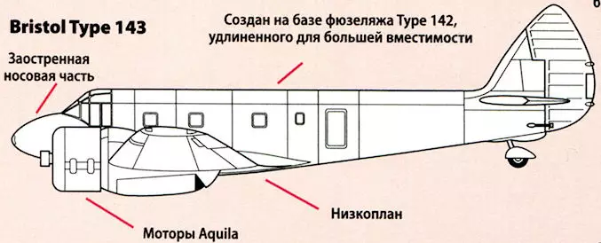 Təcrübəli sərnişin təyyarələri Bristol Type 142 və Type 143. Böyük Britaniya