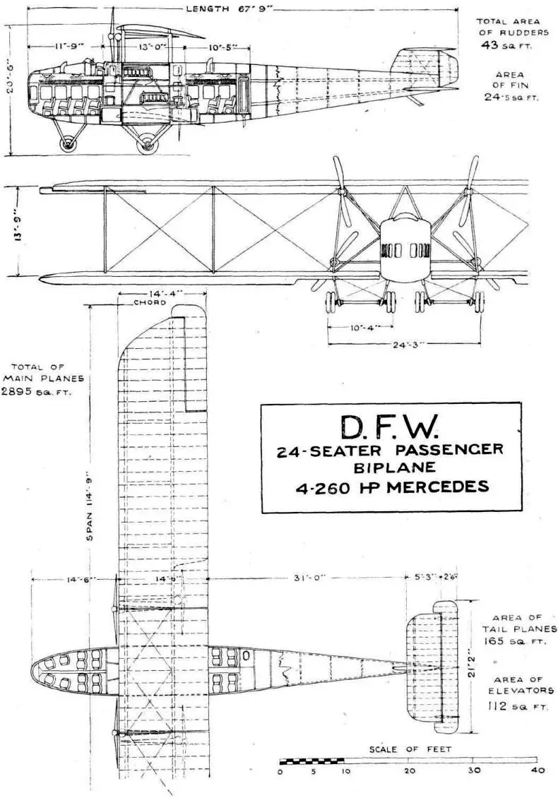 Zware bommenwerpers Deutsche Flugzeugwerke. Zware bommenwerper DFW R.II. Duitsland