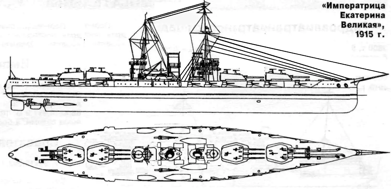 Disposition différente de la tourelle (linéaire) sur les cuirassés russes (révisée)