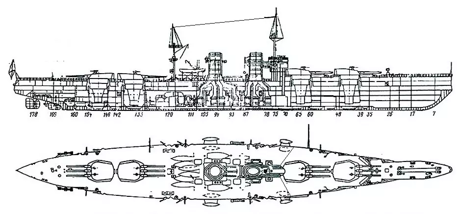 Disposition différente de la tourelle (linéaire) sur les cuirassés russes (révisée)