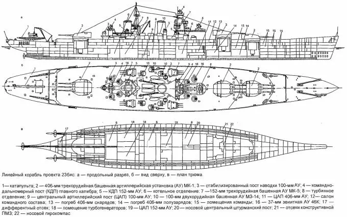 Acorazados de la Armada de la URSS de proyectos anteriores a la guerra.