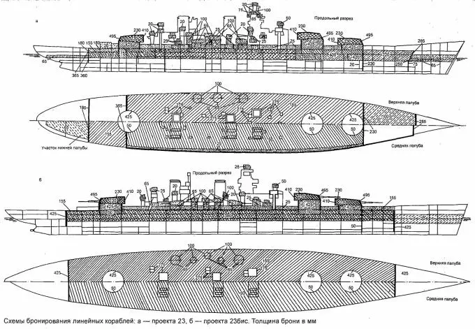 Acorazados de la Armada de la URSS de proyectos anteriores a la guerra.