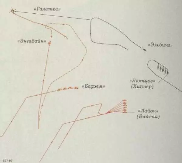 Jutland Savaşı'nın alternatif tarihi (giriş)