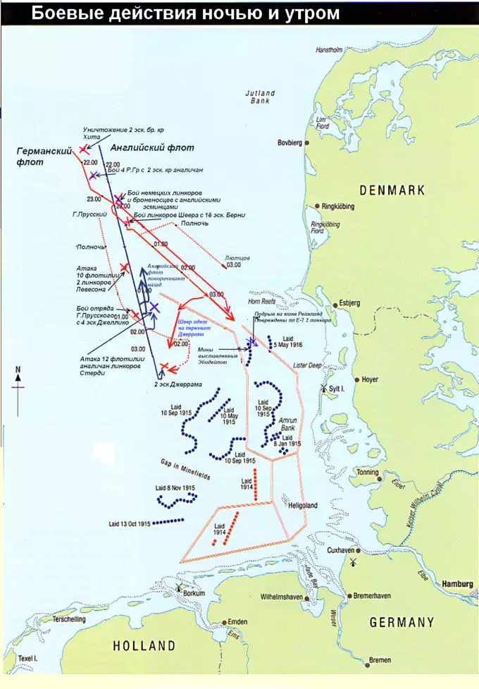 Une histoire alternative de la bataille du Jutland. Partie finale. Evénements qui ont eu lieu du 1er au 3 juin