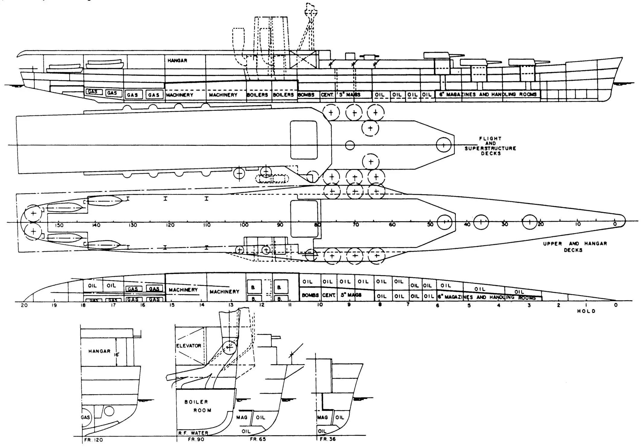 Den endelige skitse af det foreløbige projekt af Aviance Cruiser med standardforskydning på 10.000 tons, præsenteret af skibsbygnings- og reparationsbureauet. Kilde - R.D. Layman og Stephen McLaughlin. Hybrid krigsskibet.