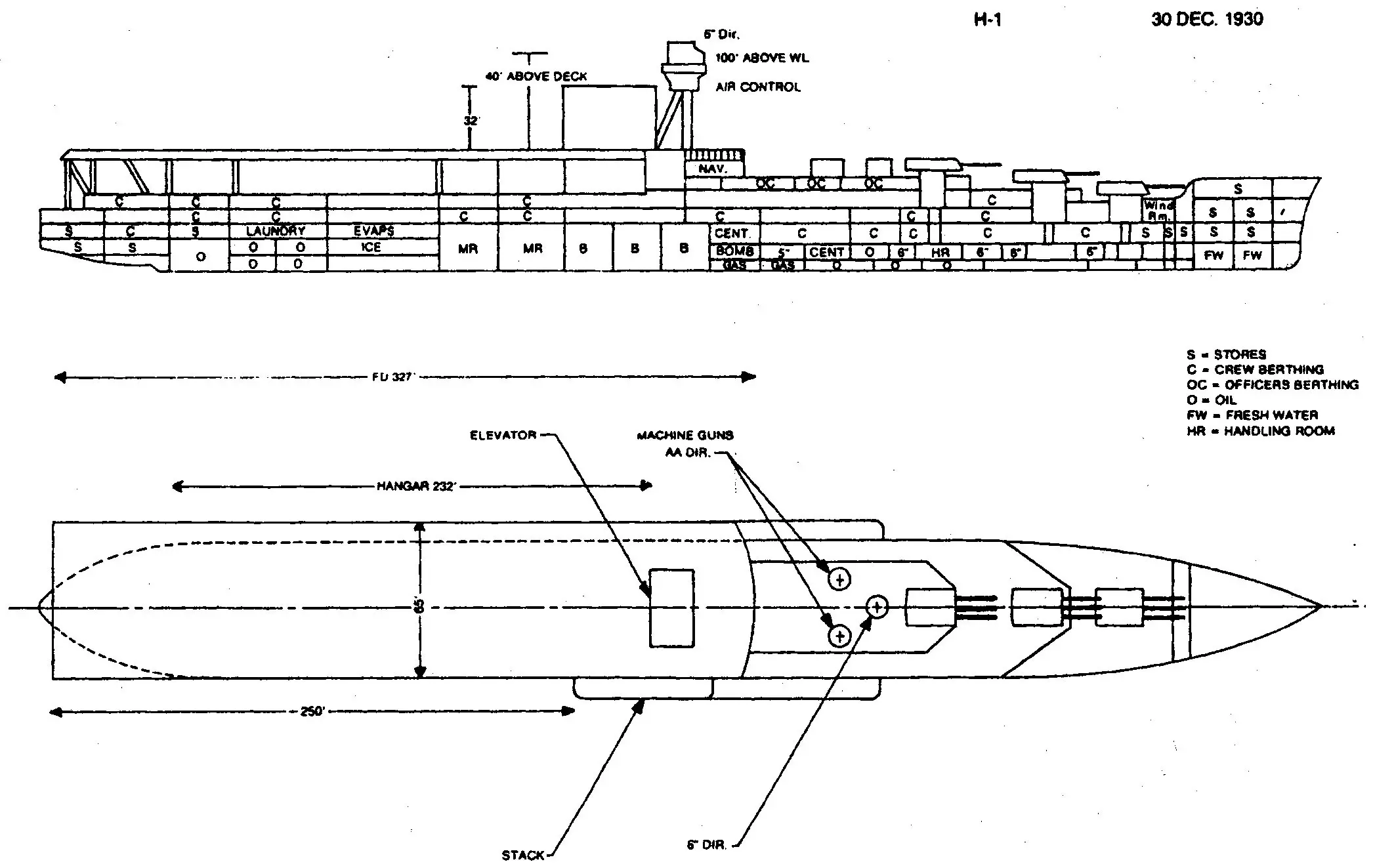 Cruiser-Aircraft Carrier, tersisa dalam gambar 522_9