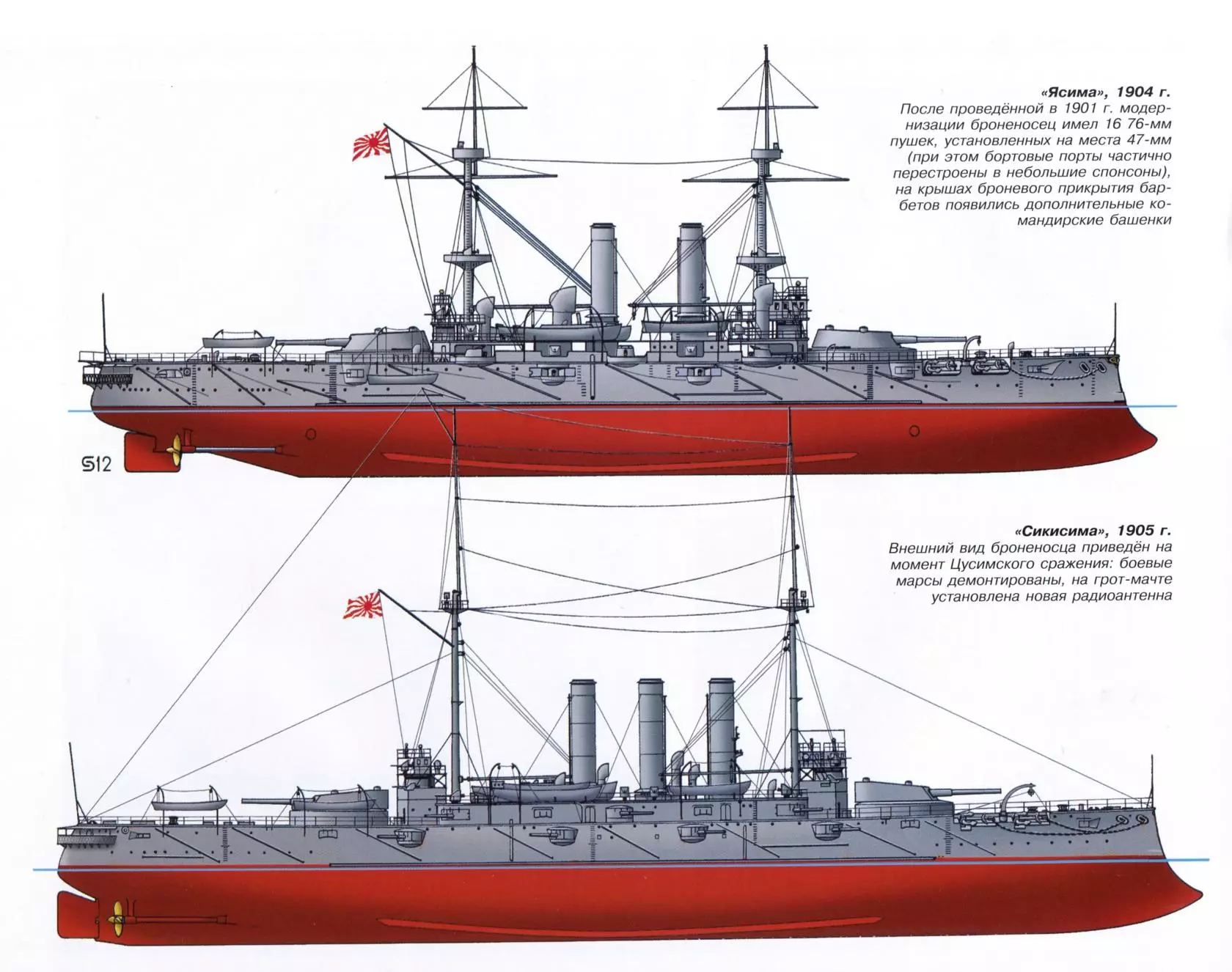 S. Balakin. Tsushima Zəfərləri. Yapon donanmasının döyüş gəmiləri. Yüklə