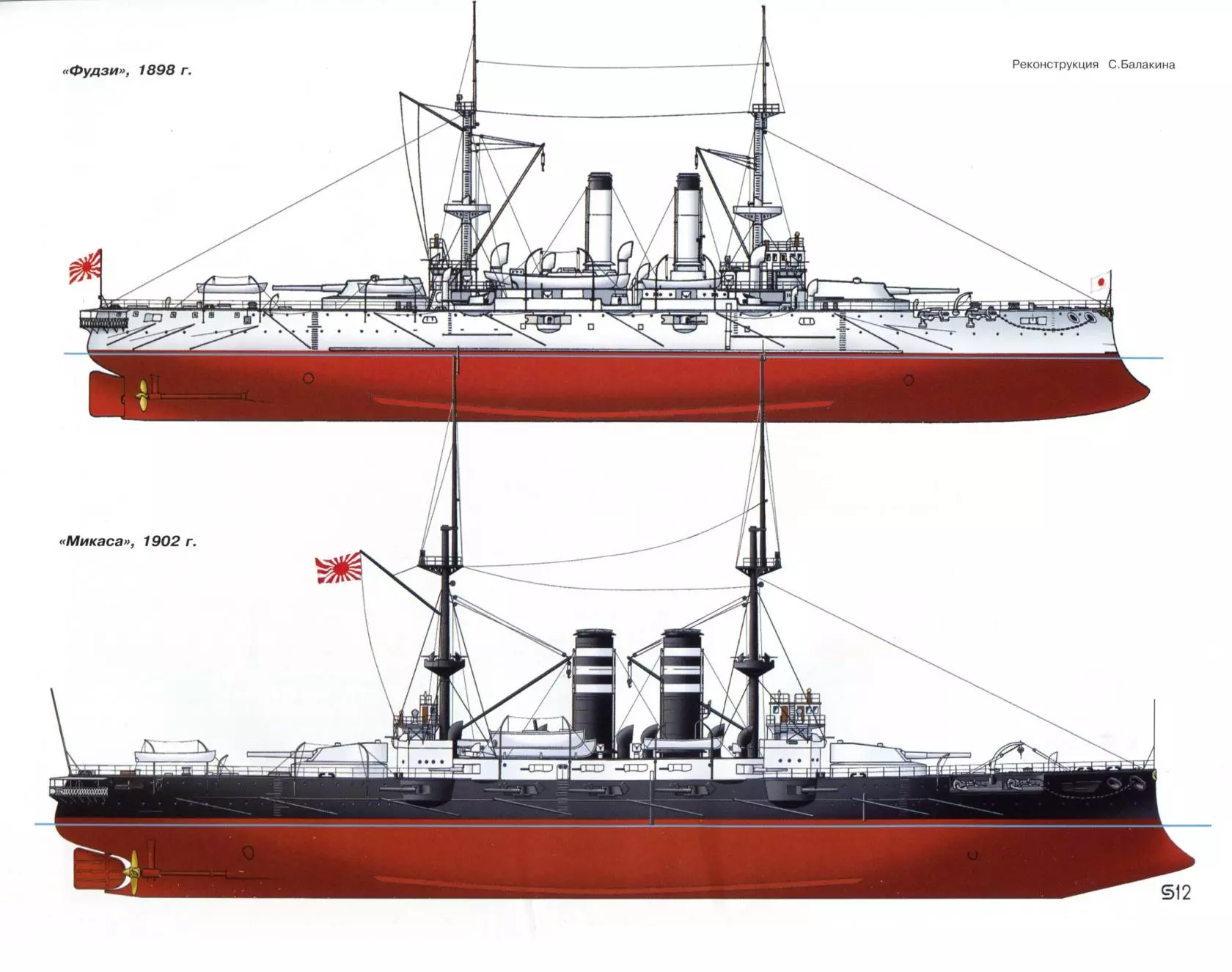 S. Balakin. Tsushima Zəfərləri. Yapon donanmasının döyüş gəmiləri. Yüklə