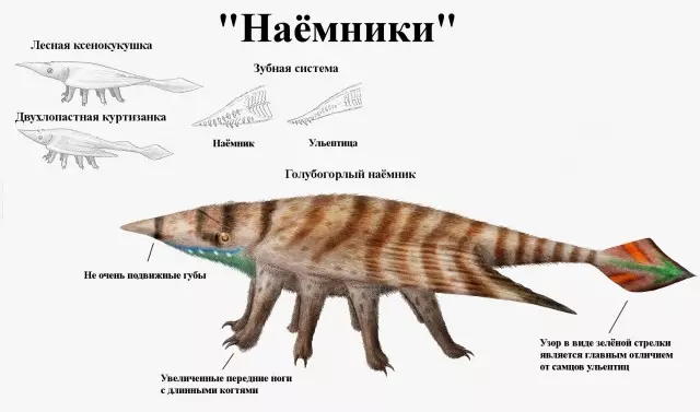 Лоиҳаи ксенобиологии 