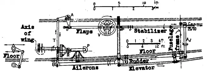 Rás 1933 do Chorn Dötsch de la Meurthe Cuid 2 Plána Rás Caudron 360