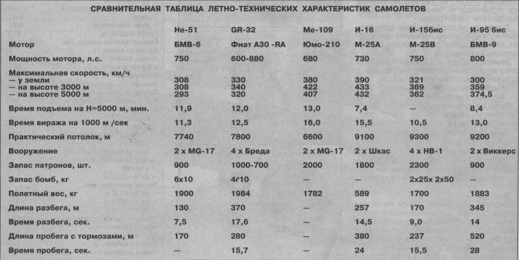 Teste nan Sovyetik la. Avyon de gè Kawasaki Ki-10