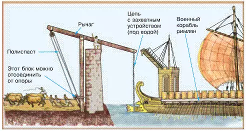 Archimedes katonai járművei.