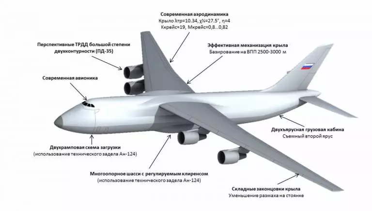 Келечектеги орус транспорттук учагы кандай болот. 