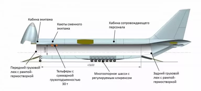 Келечектеги орус транспорттук учагы кандай болот. 