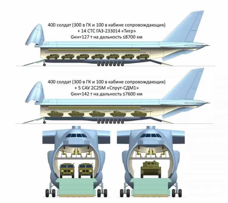 ¿Cuál será el avión de transporte ruso del futuro? 