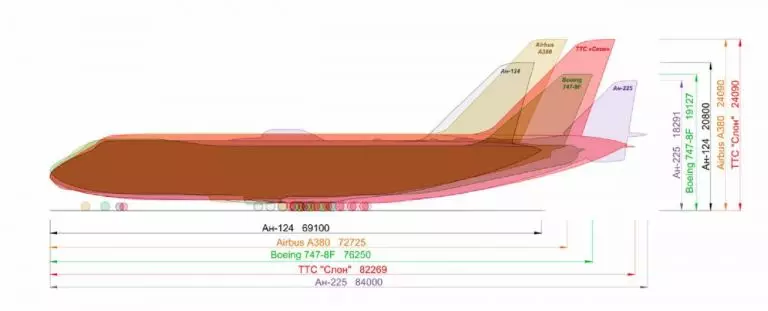 ¿Cuál será el avión de transporte ruso del futuro? 