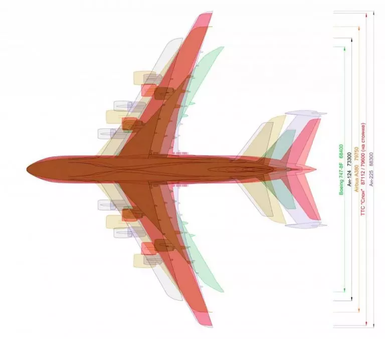 ¿Cuál será el avión de transporte ruso del futuro? 