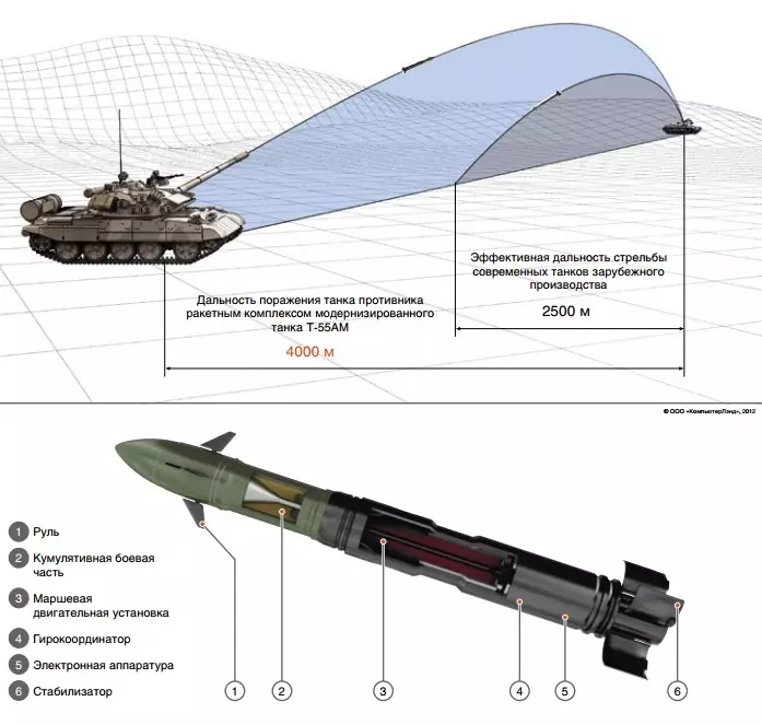 Т-55АМ. Версияи нави модернизатсияи танкҳои кӯҳна