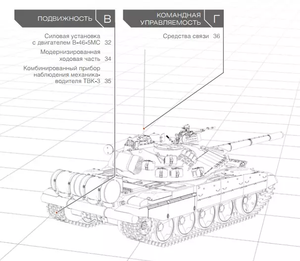 T-55AM. Ný útgáfa af nútímavæðingu úreltra skriðdreka