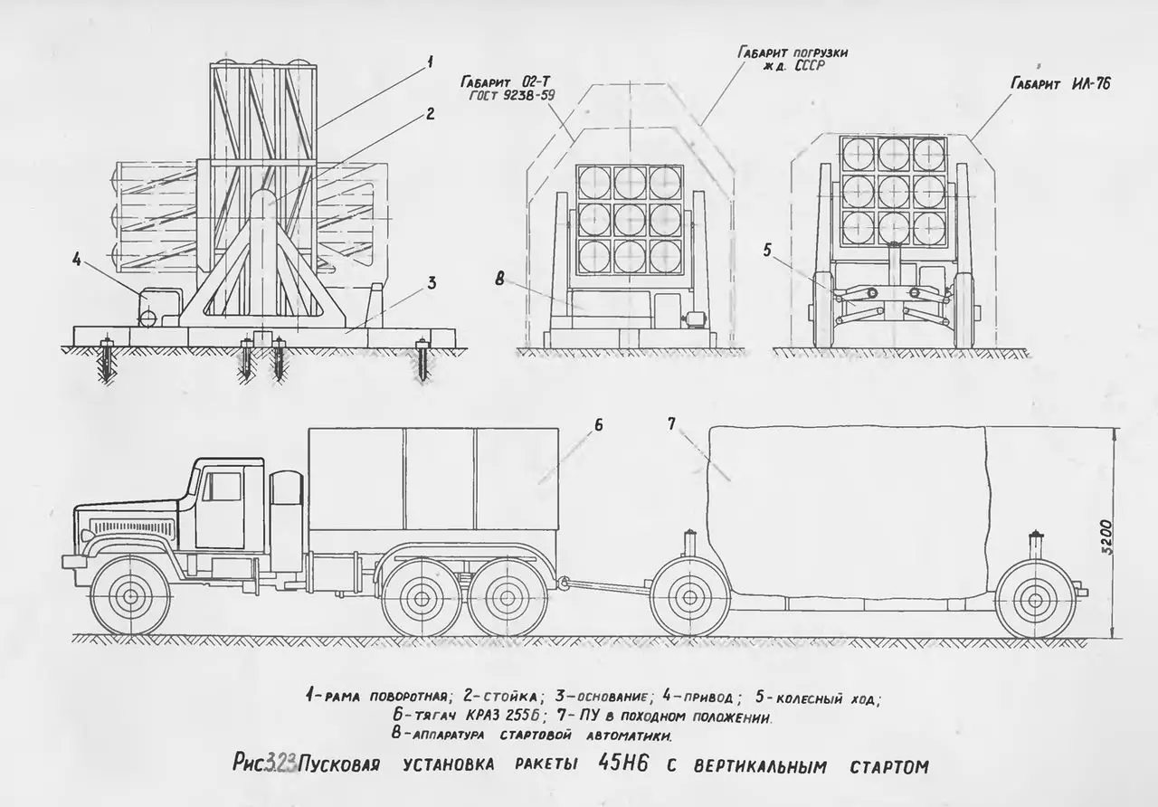 Projekt SPK 75T6 Igarka. USSR.