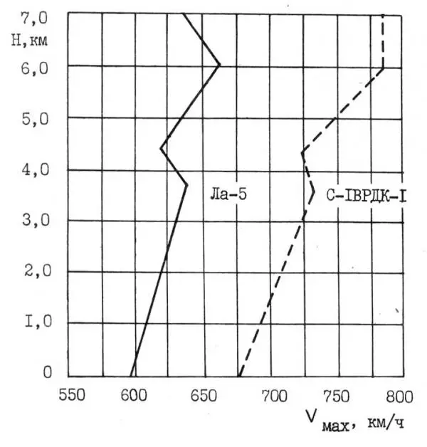 Tetikasa fitsangatsanganana mpiady-jet TsAGI S-1VRDK-1