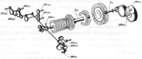 Kinematika diagramo de GTD-3TU