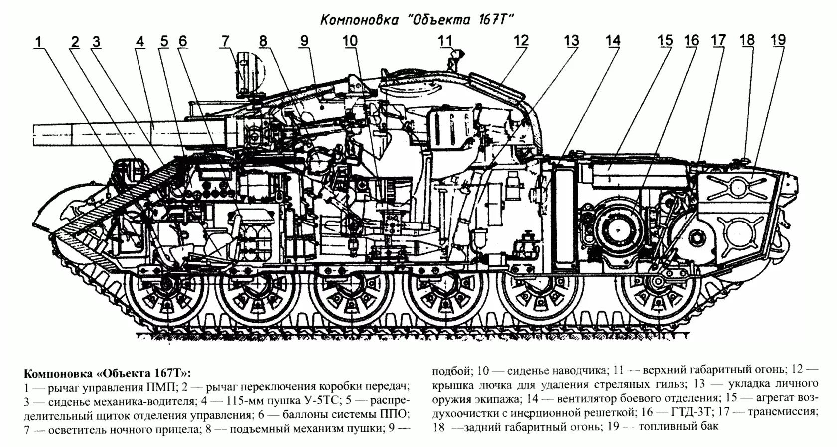 «ОБЕКТ 167» БАНКІ - «УРАЛ» ӘЖЕ