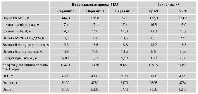 Праисторија „Кондора“ или како је настао први домаћи брод који носи хеликоптере