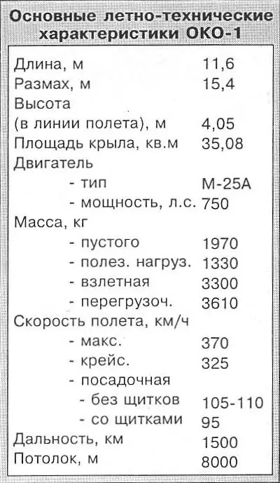 Akọbi ti a gbagbe. Ọkọ ofurufu OKO-1. USSR