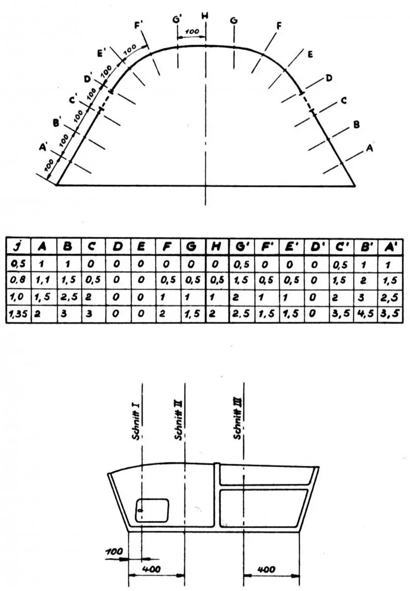 Une version allemande du chasseur lourd Focke-Wulf Ta 154. Partie 1. Tests de cockpit