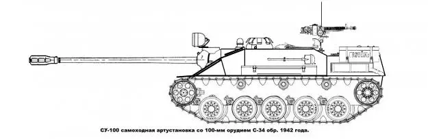 Lavet i USSR. Ikke en enkelt tank.