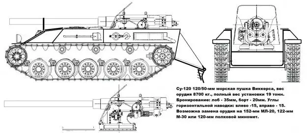 Lavet i USSR. Ikke en enkelt tank.