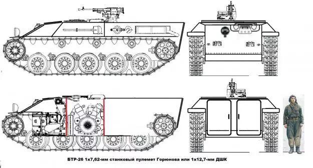 Lavet i USSR. Ikke en enkelt tank.