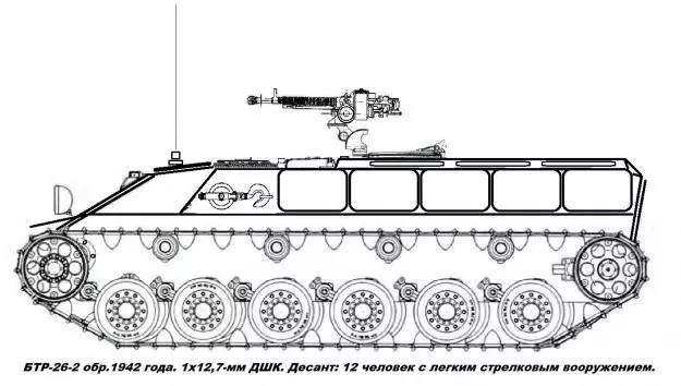 Lavet i USSR. Ikke en enkelt tank.