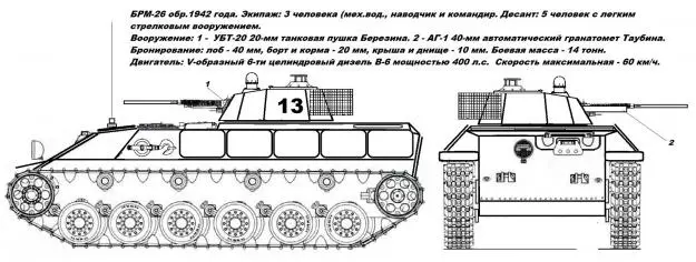 Lavet i USSR. Ikke en enkelt tank.