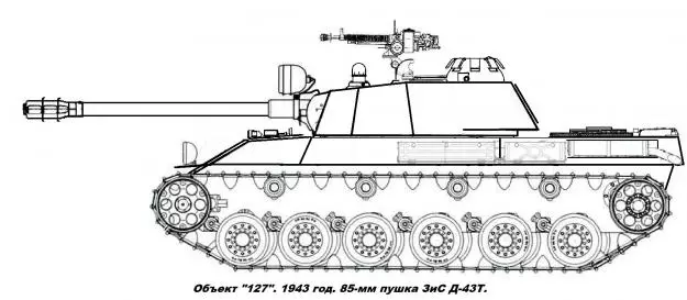 Lavet i USSR. Ikke en enkelt tank.