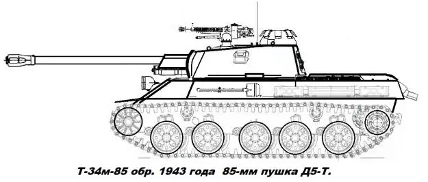 Lavet i USSR. Ikke en enkelt tank.