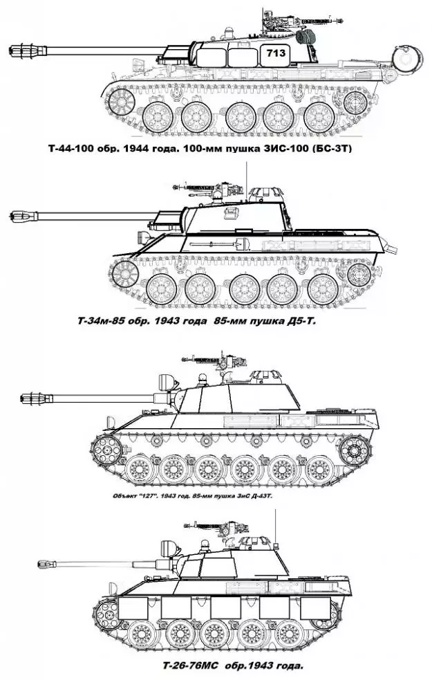 Lavet i USSR. Ikke en enkelt tank.